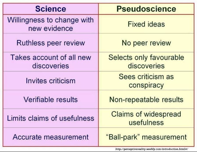 The Billboard: Science Vs. Pseudoscience – THE GENERALIST